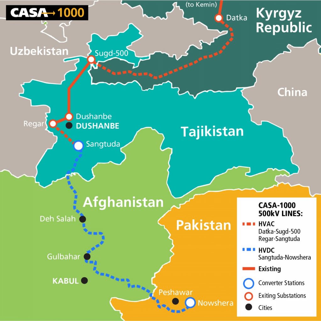 Pakistan – Energy & Security Group